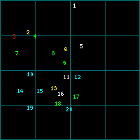 X-BTF System Report - Company Pride